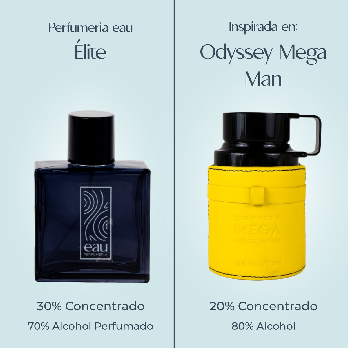 Perfume Elite Inspirada En ODYSSEY MEGA de ARMAF – PerfumeriaEau